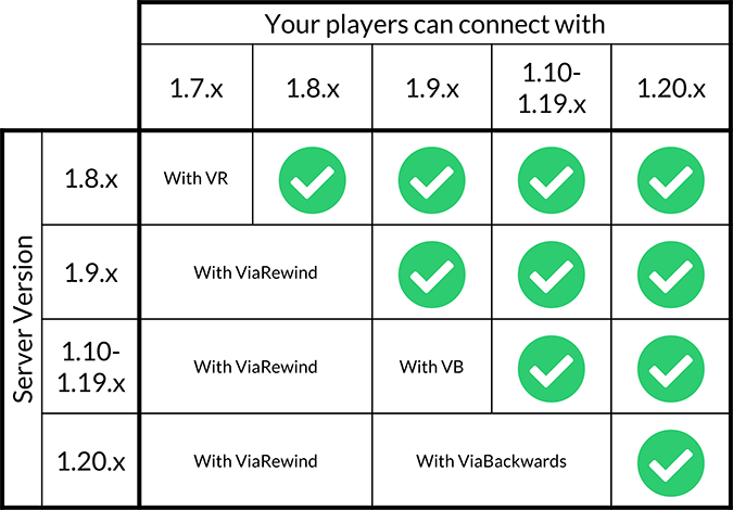 Plugin ViaVersion - jeden serwer, wiele wersji Minecraft Plugin ViaVersion - jeden serwer, wiele wersji Minecraft
